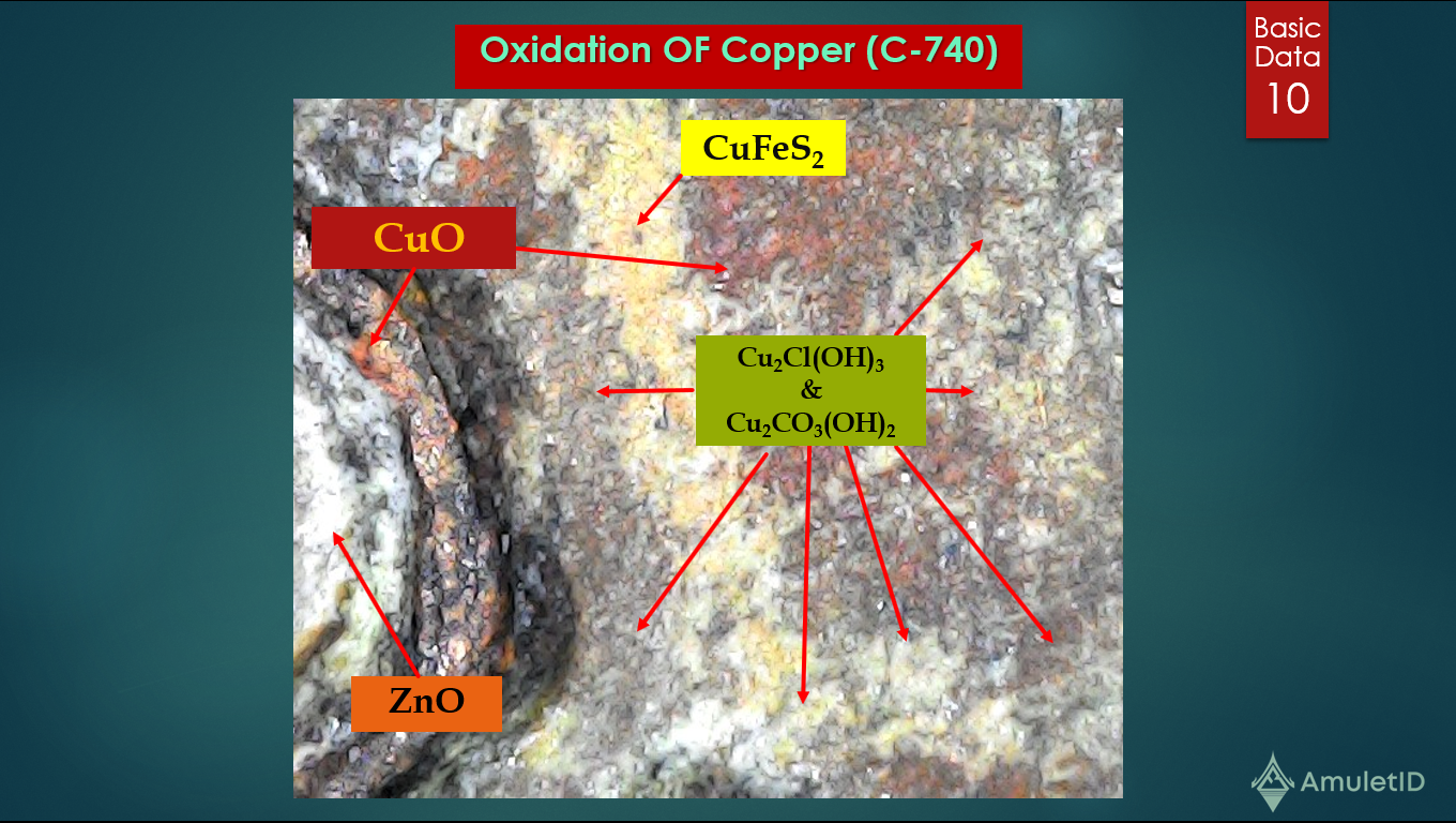 Oxidation of Copper Coin : ข้อมูลอัตลักษณ์พระเครื่องโดย amuletid.com